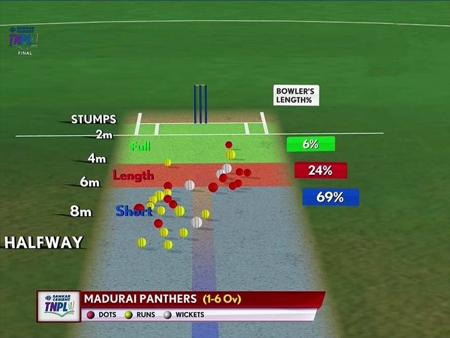 Kadamba Technologies